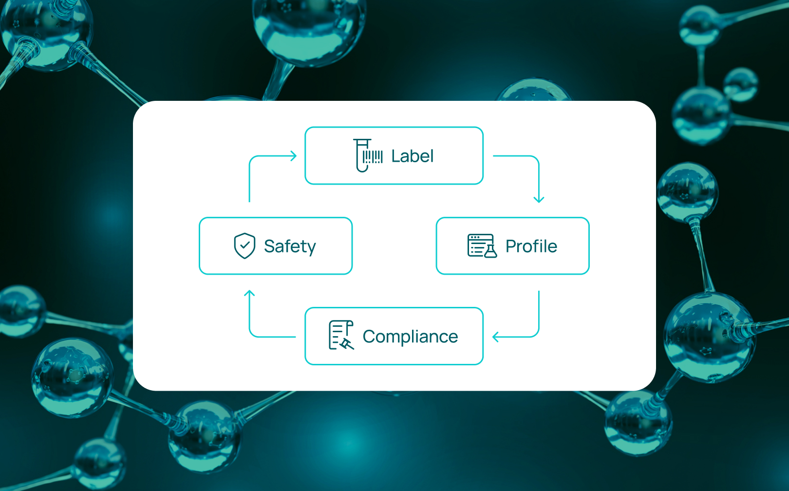 SciSure ELN, formerly eLabNext/eLabJournal